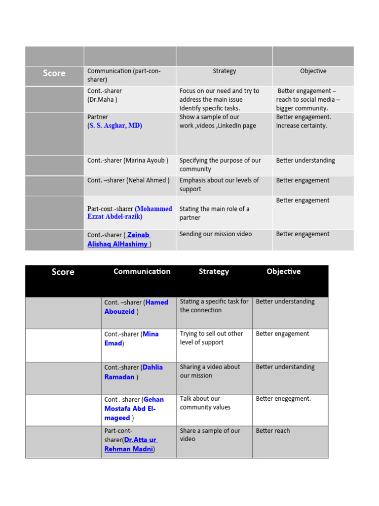 Score | PDF | Communication | Human Communication