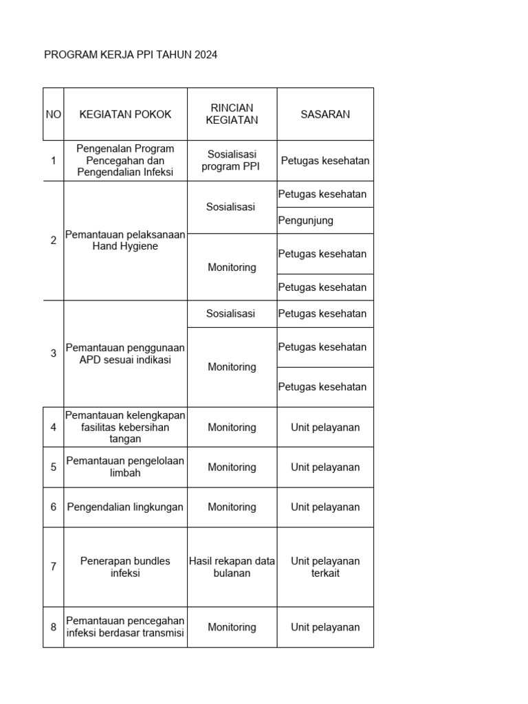 Program Kerja Ppi | PDF