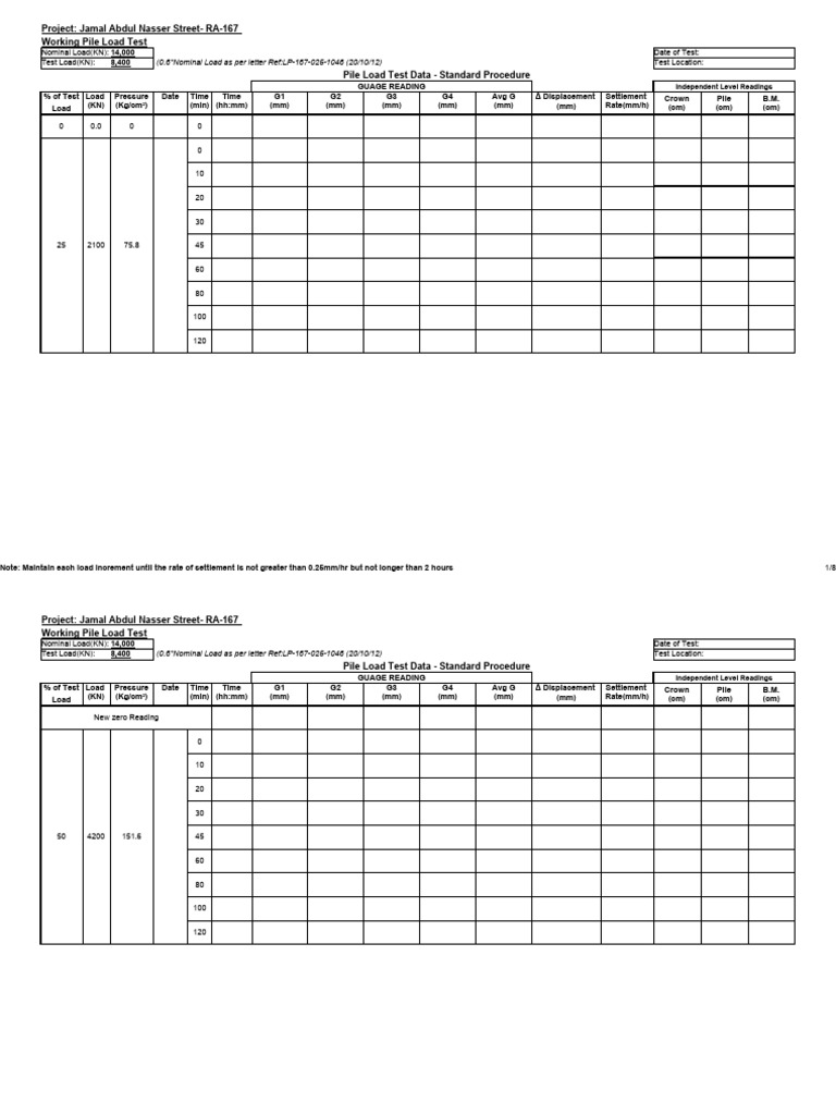 WTP Load Test Chart | PDF