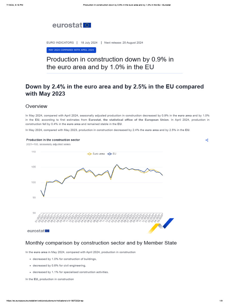 Production in Construction Down by 0.9 in The EU - Eurostat | PDF | Eurozone | Euro