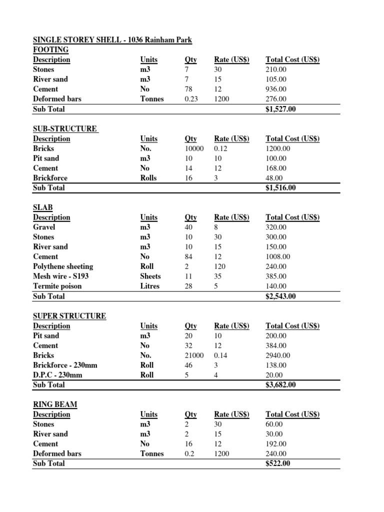 Single Storey House Material Schedule-1036 Rainham Park | PDF | Cement ...