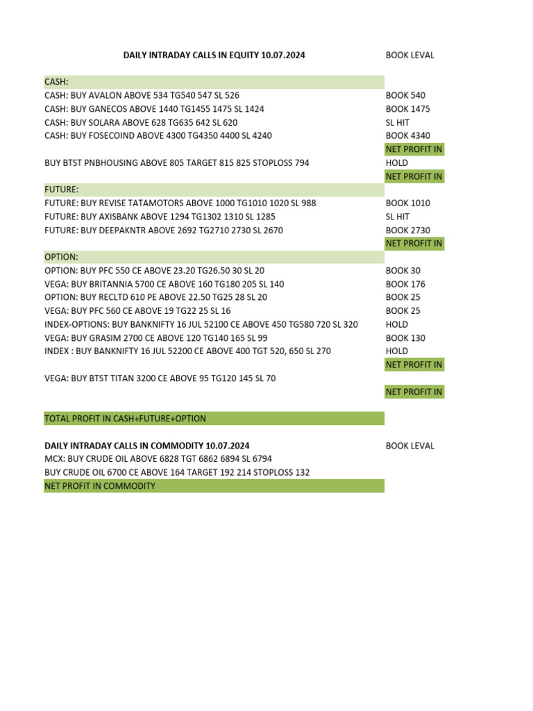 Daily Equity Calls Track Sheet | PDF | Option (Finance) | Day Trading