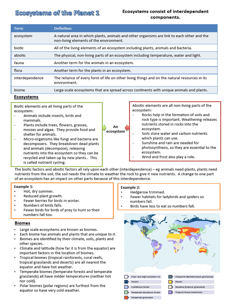 2.1 Ecosystems of The Planet - Knowledge Organiser 2 | PDF ...