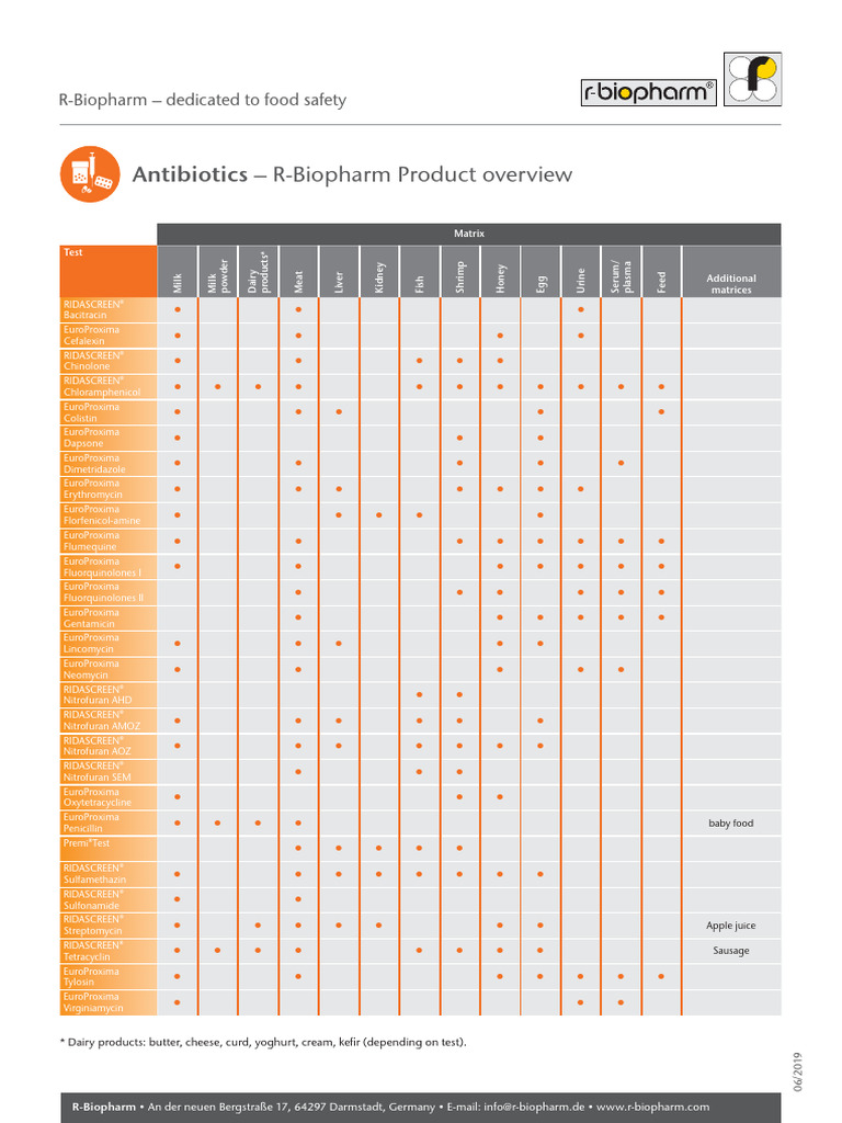 Antibiotics Product Overview Table EN 2019-06 | PDF | Antibiotics