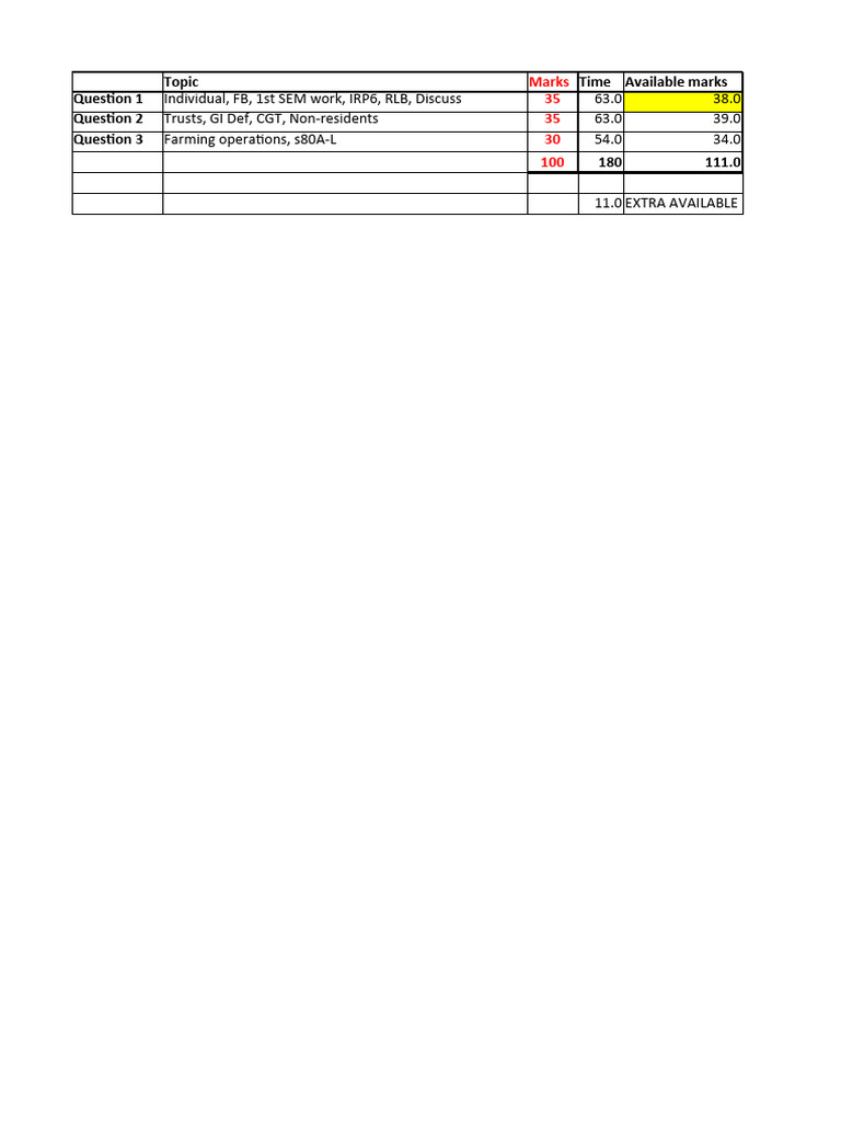 Taxf371 Memo 1ST Exam Dec 2020 Final 4 Marking | PDF | Taxes | Expense