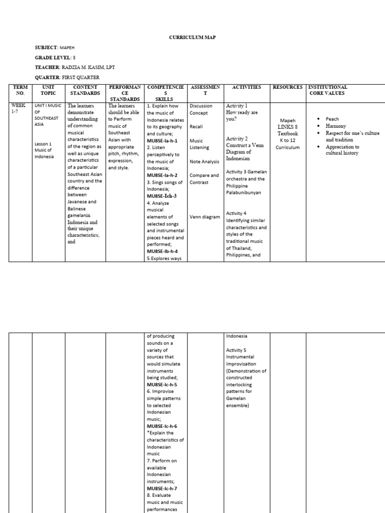 Curriculum Map Mapeh 8 2024 | PDF | The Arts | Curriculum
