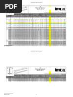 IMCA - Perfiles | PDF