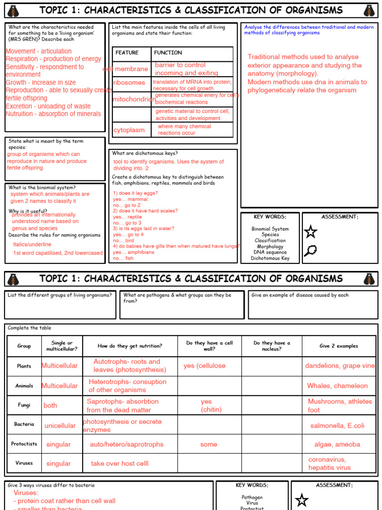 Topic1 Revision sheet biological org | Download Free PDF | Cell (Biology) | Bacteria