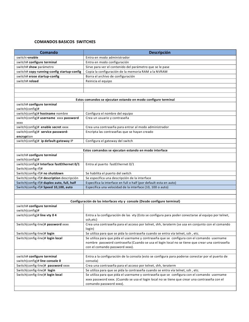 Comandos Basicos Switches | PDF | Estándares de internet | Red de computadoras