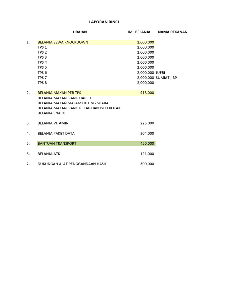 Laporan Rinci | PDF
