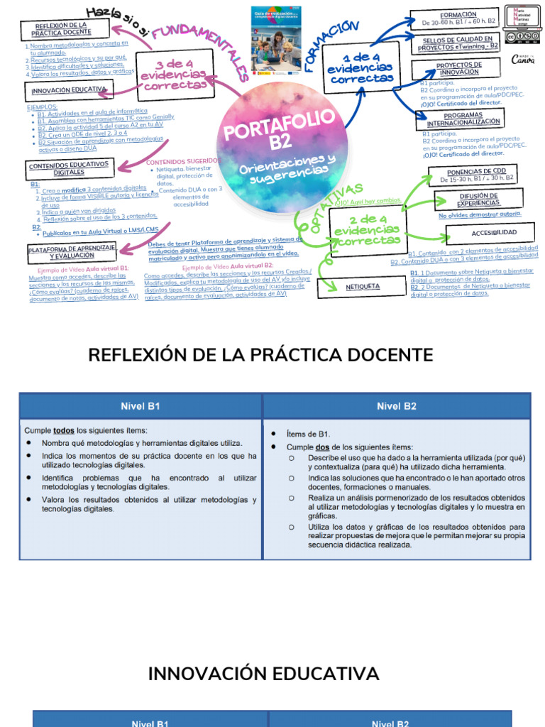 CDD B2 | PDF | Informática | Aprendizaje
