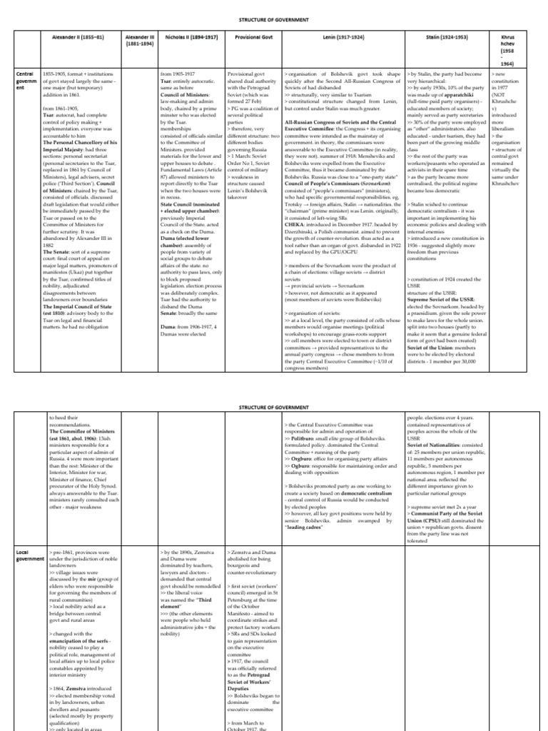 Evolution of Russian Government Structure | PDF | Vladimir Lenin ...
