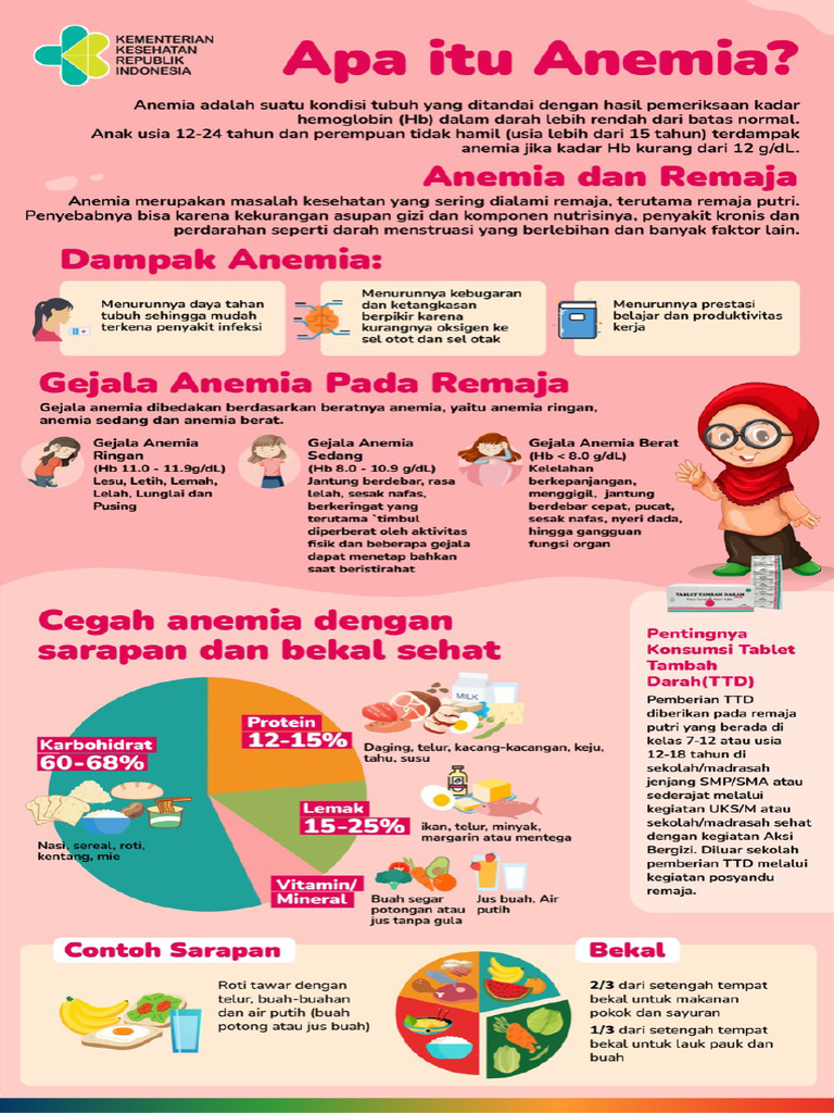Poster Cegah Anemia | PDF