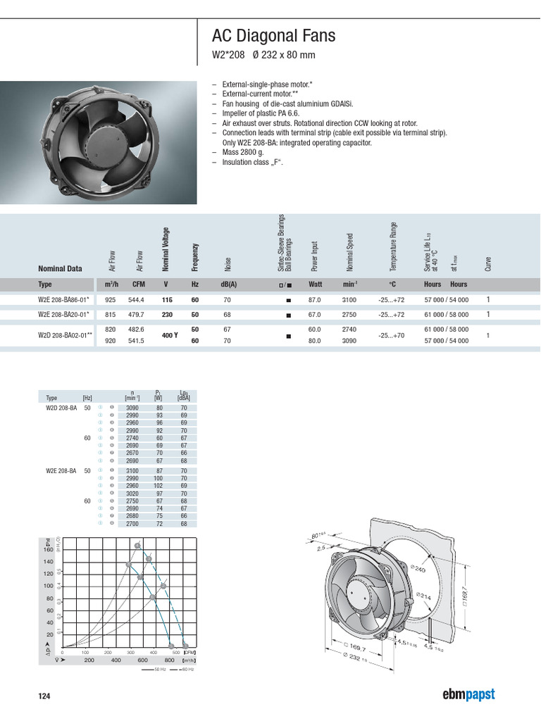 AC Diagonal Fans | PDF | Electrical Equipment | Electronic Engineering