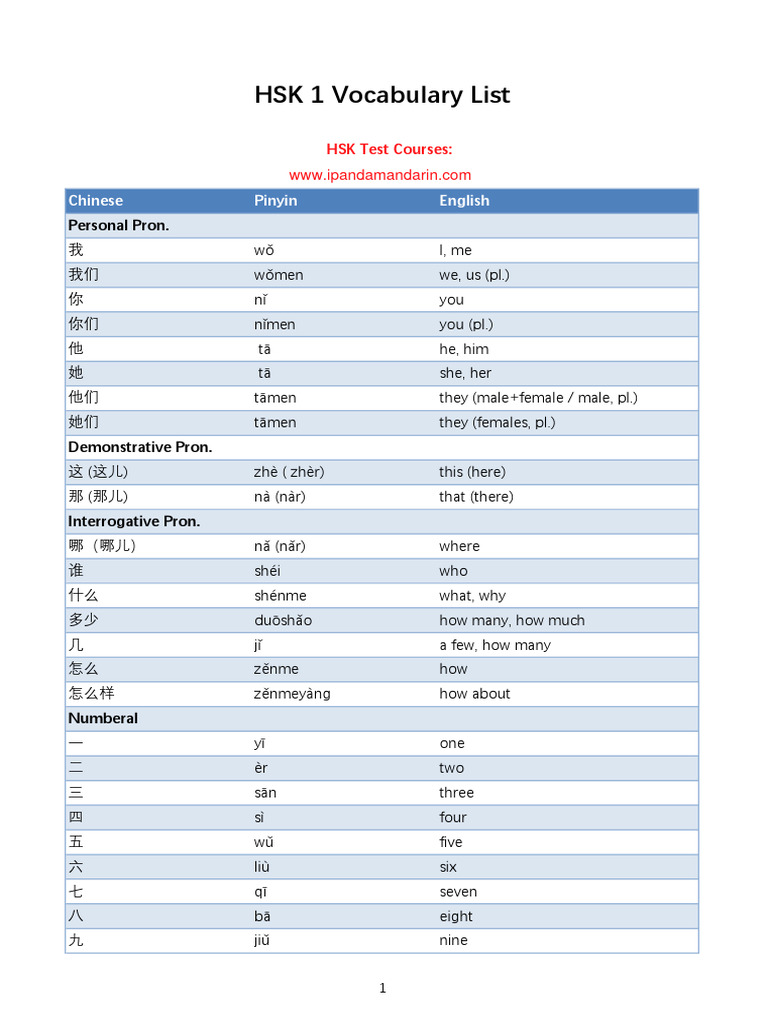 Hsk 1 Vocabulary List Pdf