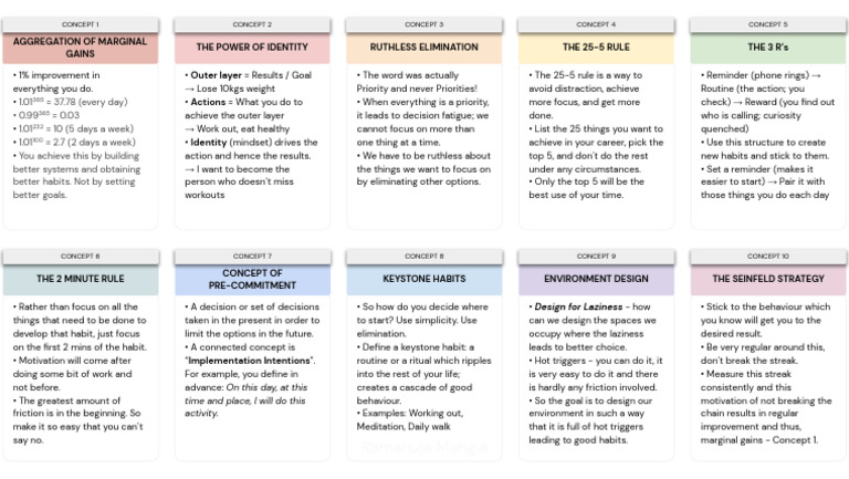 Atomic Habits One Pager 1626706847 | PDF | Habits | Social Psychology