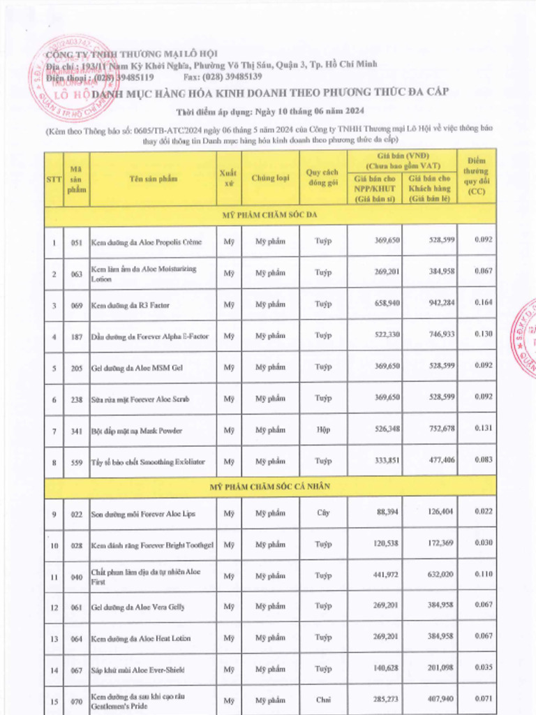 Danh M C Hàng Hóa 10.6.2024 | PDF