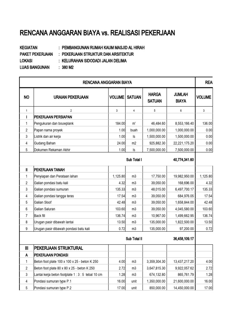 RAB vs. REALISASI MASJID AL IKHLASH | PDF