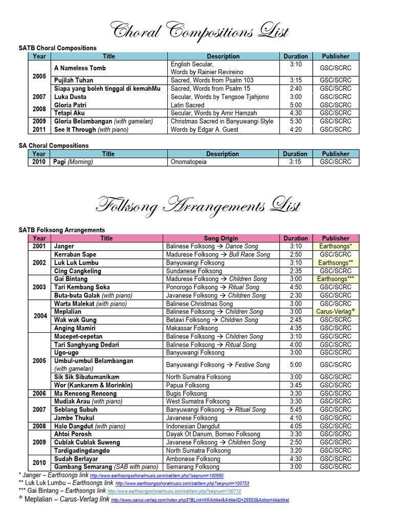 Compositions List | Download Free PDF | Indonesian People | Indonesia