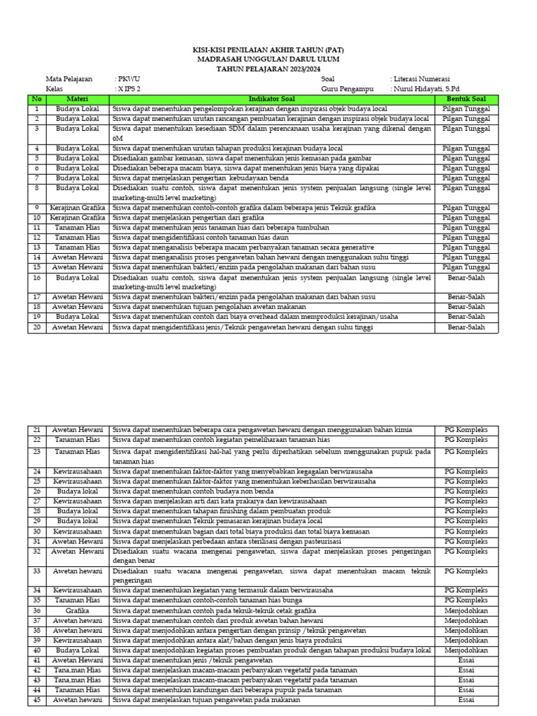 Kisi-Kisi Pat Pkwu 23-24 | PDF