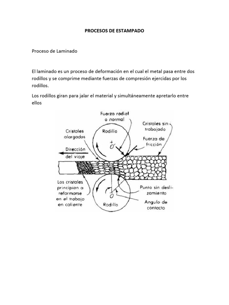 Procesos de Estampado | PDF | Fibra de vidrio | Laminado (metalmecánica)