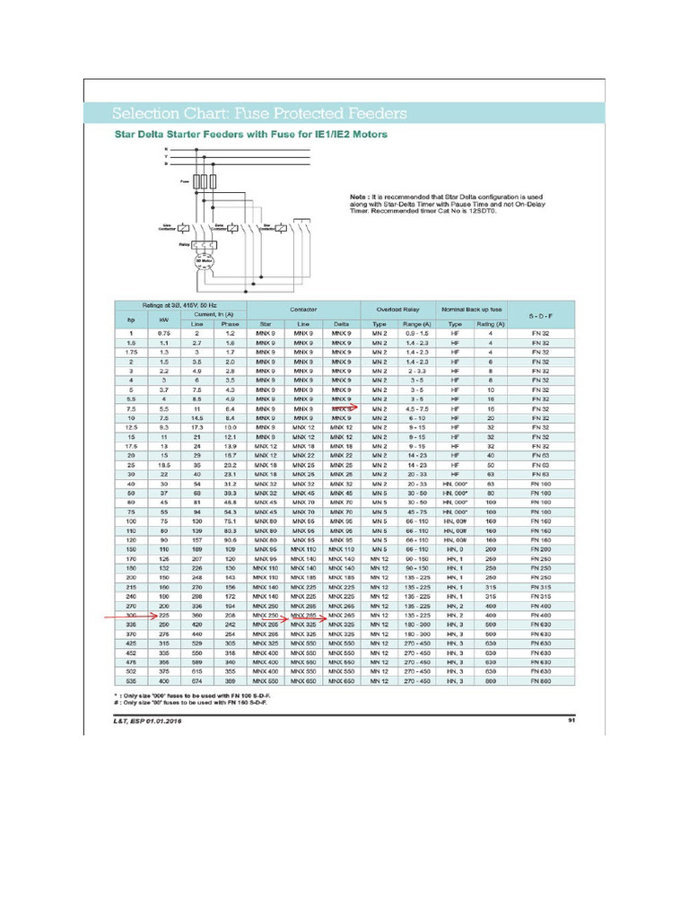 Starter | PDF