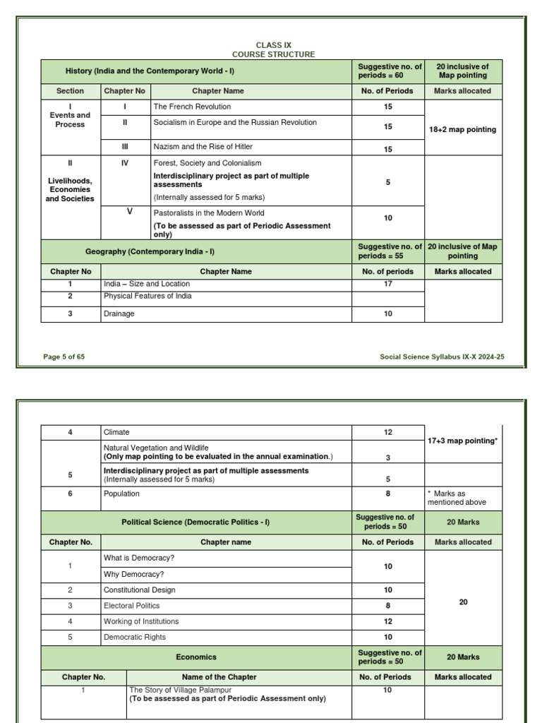 SST Class 9 Curiculum | PDF | Pastoralism | Biodiversity