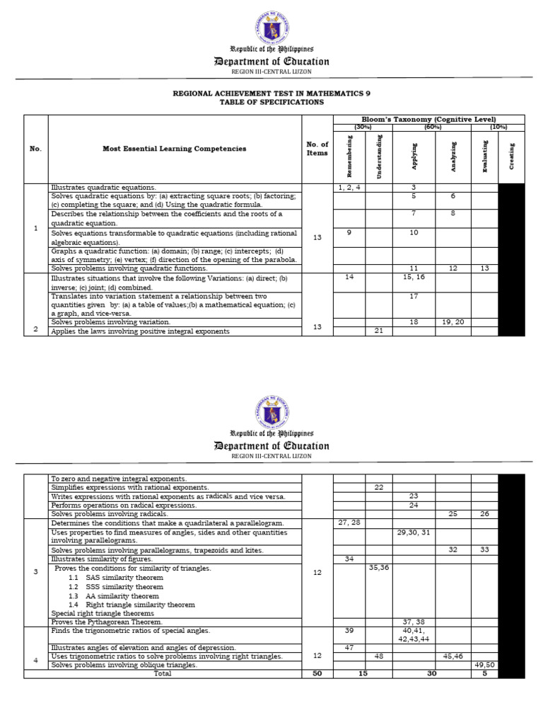 RAT - TOS - Mathematics - Grade 9 | PDF | Quadratic Equation | Equations