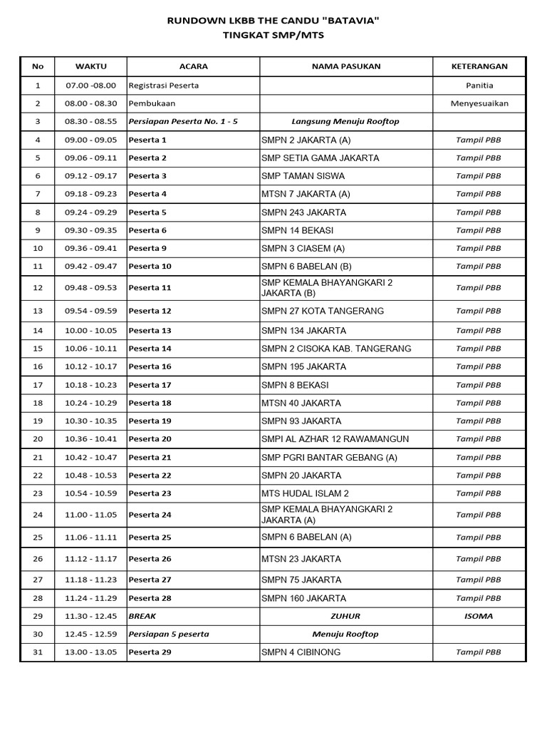 Rundown Batavia-Smp | PDF