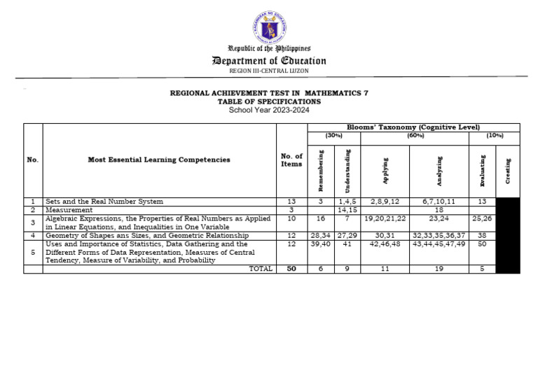 RAT_TOS_Mathematics_Grade 7 | PDF | Mathematics | Geometry