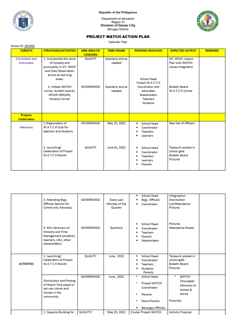 Bis - Project-Watch-Action-Plan | PDF | Pedagogy | Human Communication