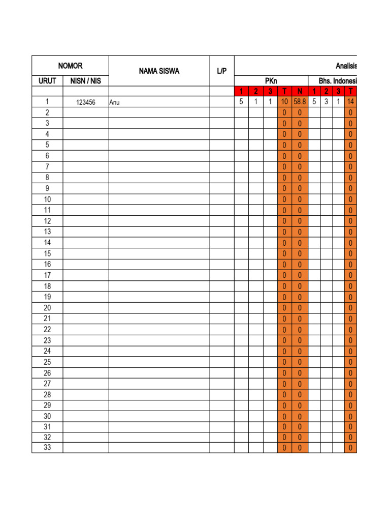 Kelas 1 Analisis PTS 1 | PDF