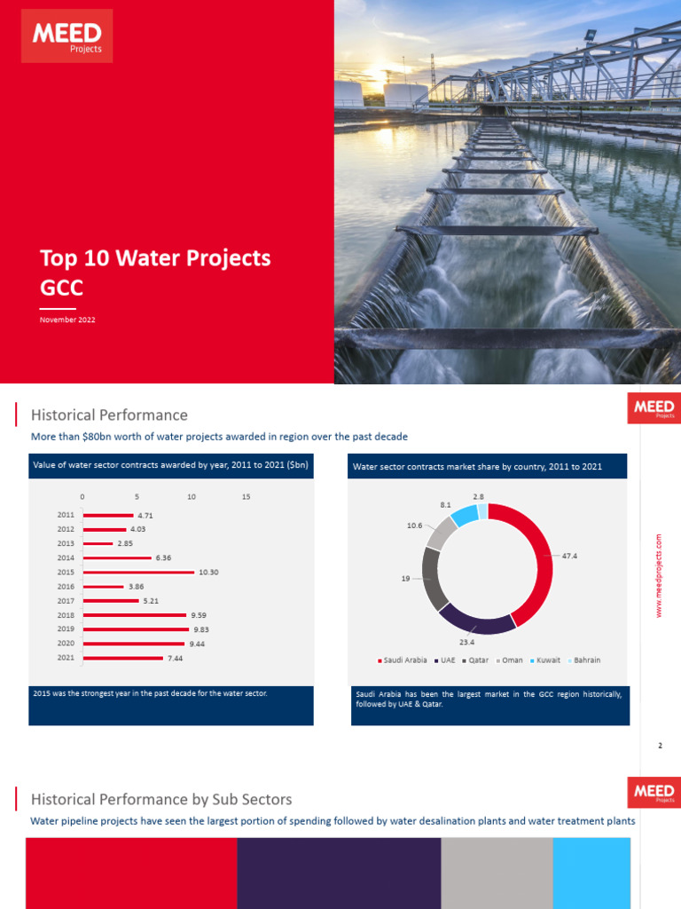 Top GCC Water Projects Overview | PDF | Gulf Cooperation Council ...