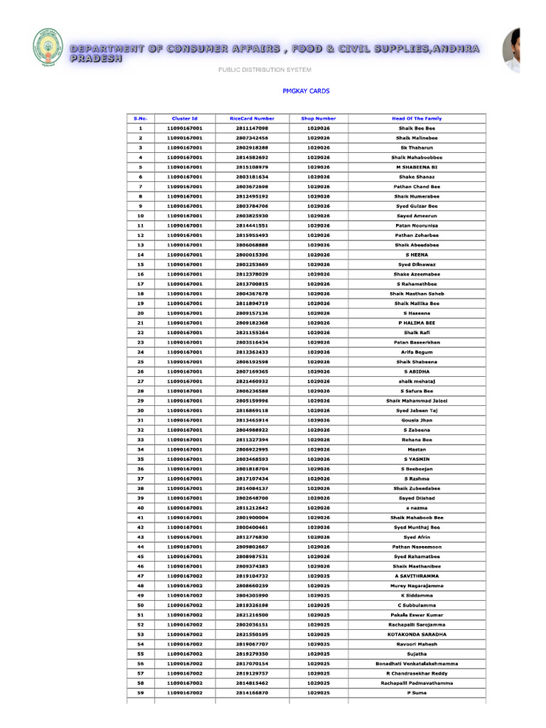 Deendarlapalli PMGKY Cards | PDF