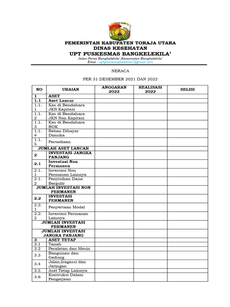 Lap Keu Neraca Blud | PDF