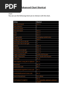 Trading View Shortcut Keys | PDF | Keyboard Shortcut | Computer Keyboard