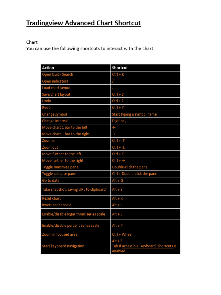 Tradingview_Advanced_Chart_Shortcuts | Download Free PDF | Control Key