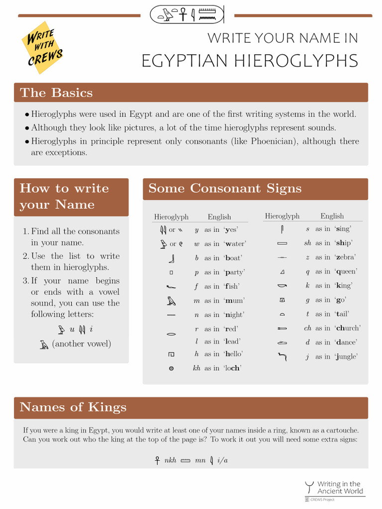 02 Write Your Name in Hieroglyphs | PDF