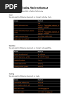 Tradingview Shortcuts | PDF | Computing | Software