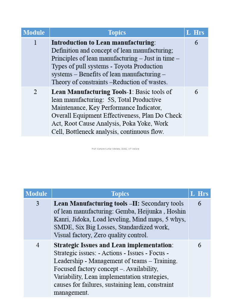 Lean Manufacturing Concepts & Tools Guide | PDF | Lean Manufacturing ...