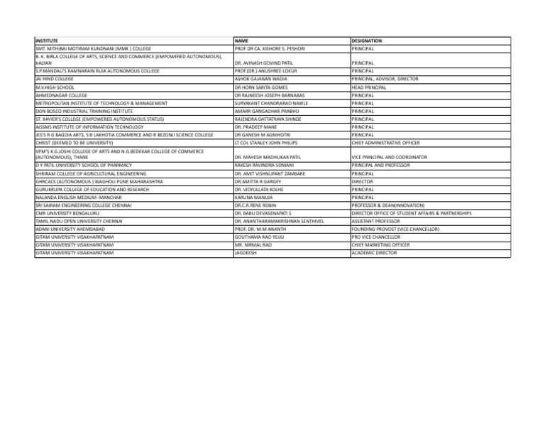 HIGHER EDUCATION LIST - Sheet1 | PDF | Academia | Academic Administration