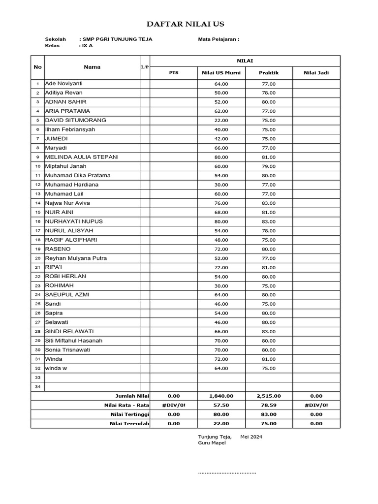 Format Nilai US | PDF