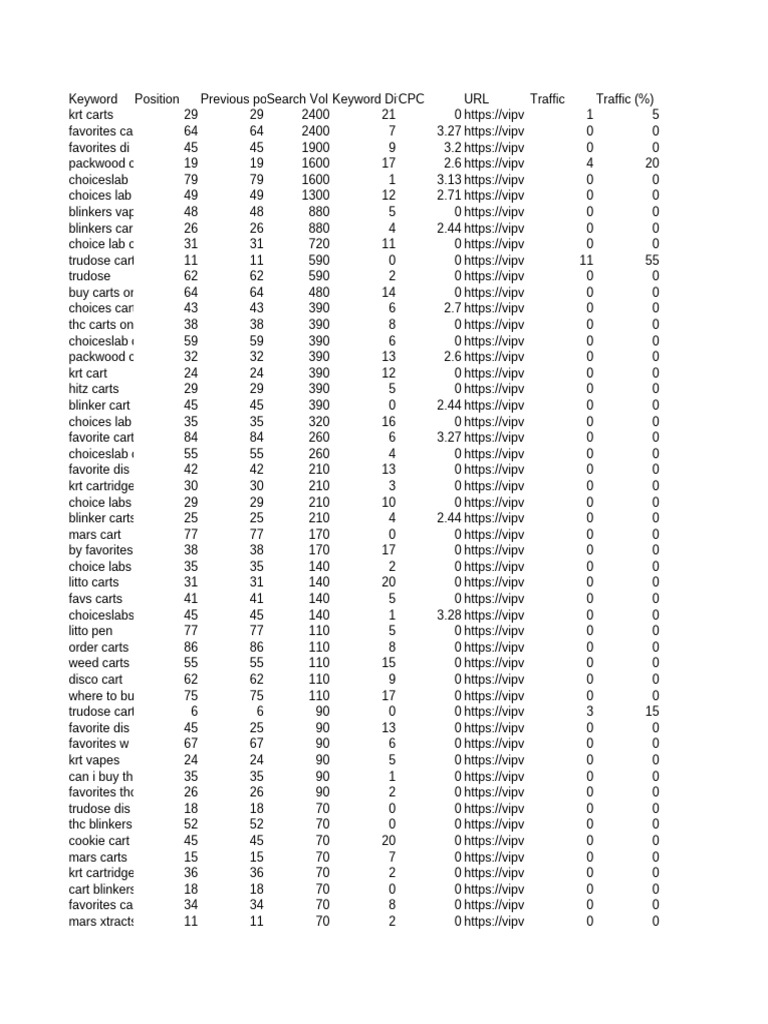 Organic - Positions Us 20240623 2024 06 24T14 - 54 - 52Z | PDF