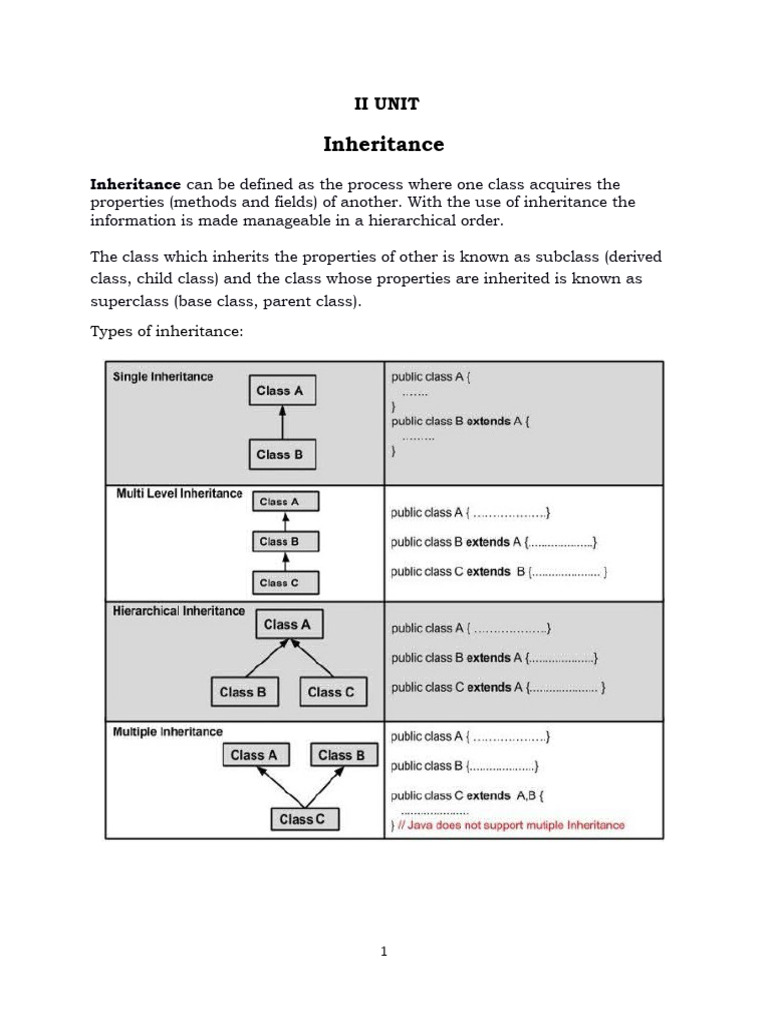 Java II Unit 2020 | PDF | Inheritance (Object Oriented Programming) | Class (Computer Programming)