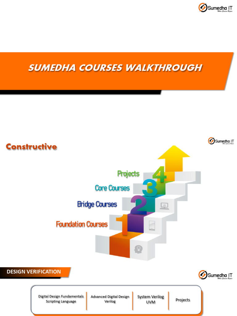 Design Verification | PDF | Computer Programming | Software Engineering