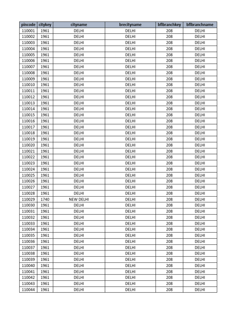 Pincode Serviceable Master Data BOL | PDF