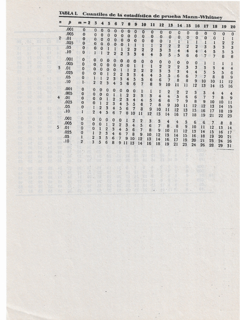 Tabla-mann Whitney 1 | PDF