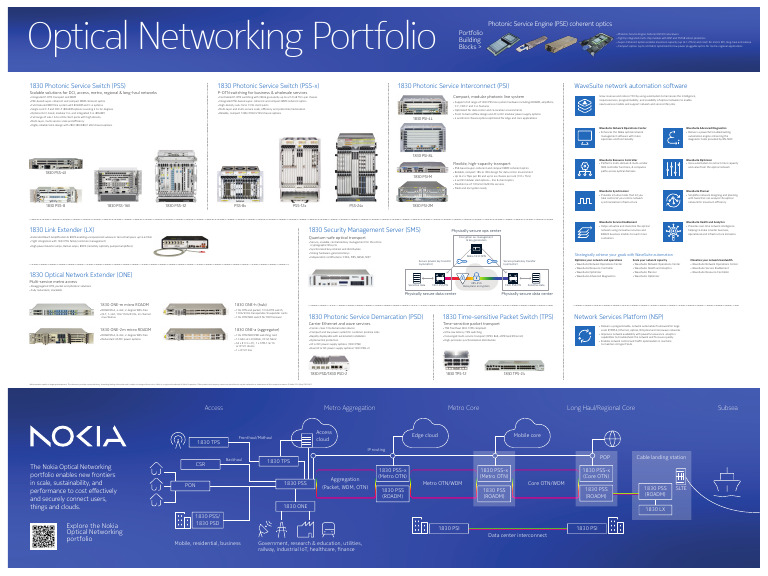 Nokia Optical Networking Portfolio Poster Graphic EN | PDF | Computer ...