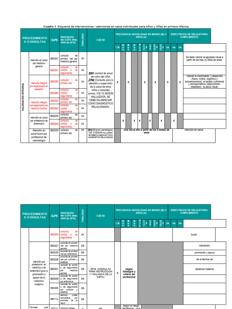 Cuadros Esquemas Rutas Anexo | PDF | Enfermedades y trastornos | Medicina CLINICA