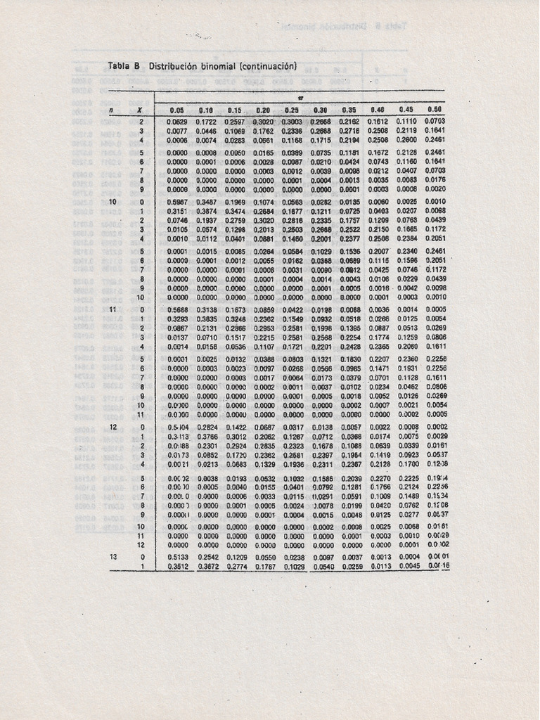 TABLA-BINOMIAL 2 | PDF